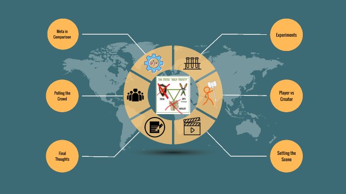 Game Development: God vs its People by briley johnson on Prezi