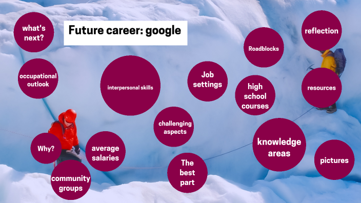 Future career by Aiden Poore on Prezi