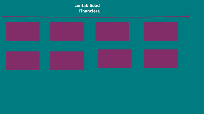 Mapa conceptual by yuli dayanna Saiz Beltrán on Prezi