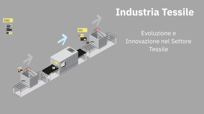 Industria Tessile by Francesca De cicco cuda on Prezi