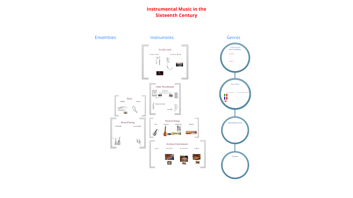 Instrumental Music in the Sixteenth Century 2024 by Joanna Pepple on Prezi