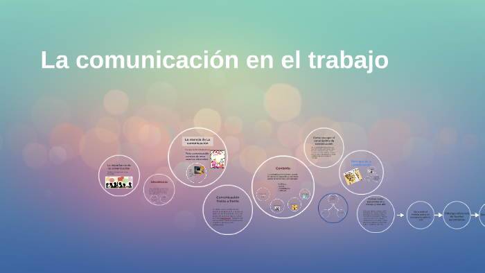 La comunicación en el trabajo by Luis Ca Murillo on Prezi