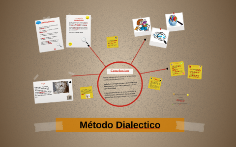 Metodo Dialectico