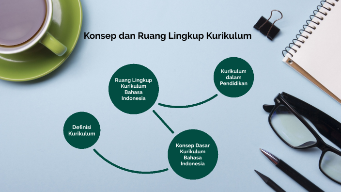 Konsep dan Ruang Lingkup Kurikulum by Uswatun Nurdiniyah on Prezi