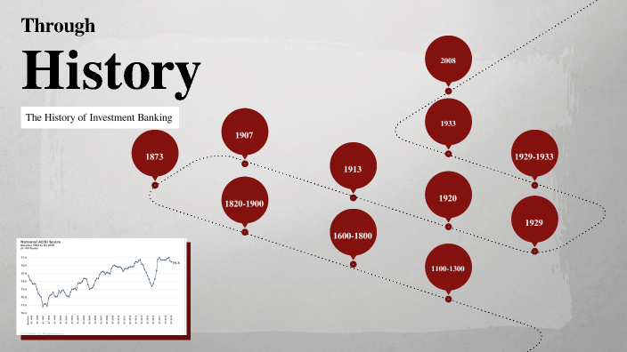 Banking and Finance Timeline by Andrew Hart on Prezi