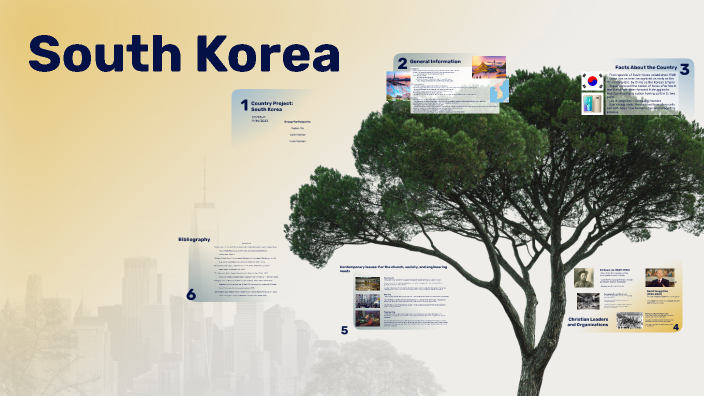 Country Project: South Korea by Luke Keenan on Prezi