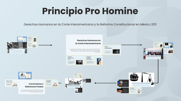 Principio Pro Homine by Juvenal Acosta on Prezi