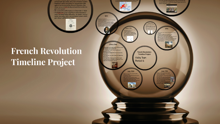 French Revolution Timeline Project by Vicky Tran