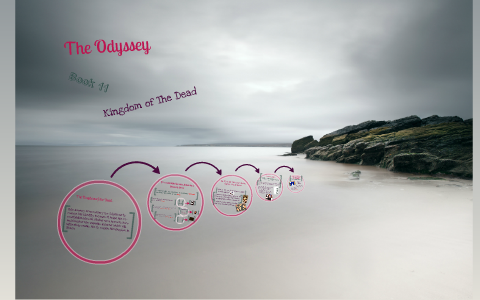 The Odyssey Book 11 Presentation by Regitze Zdravkovic on Prezi