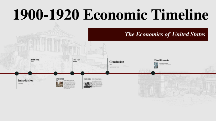 1900-1920 Economic Timeline by Carson Coleman on Prezi