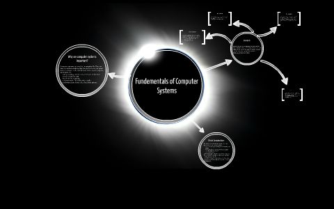 Why are computer systems important? by Andrew Wright on Prezi