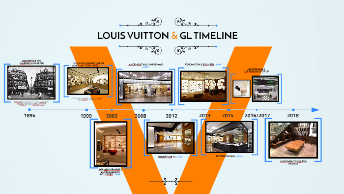 LOUIS VUITTON GL TIMELINE by romain rasse on Prezi