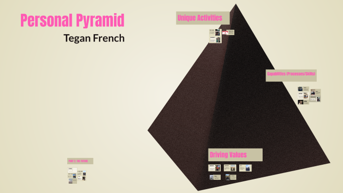 Personal Pyramid by tegan french on Prezi