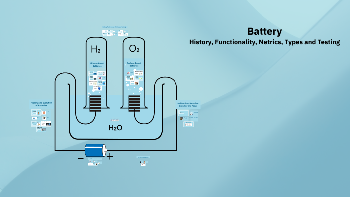 Battery: History, Functionality, Metrics, Types and Testing by morteza ...