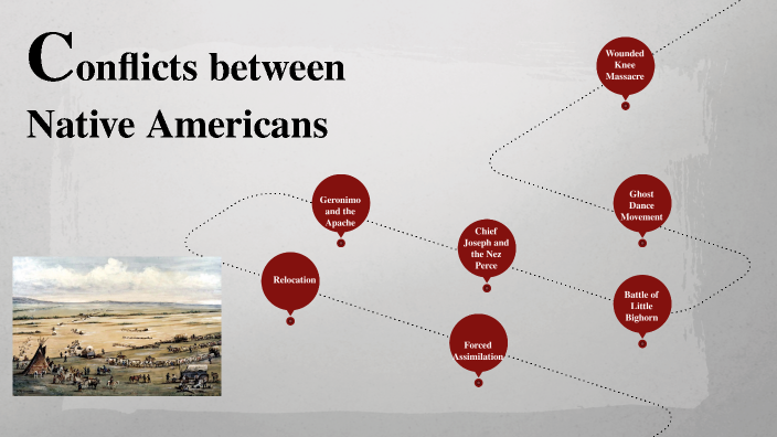 Conflicts with Native Americans by Robert Morissette on Prezi