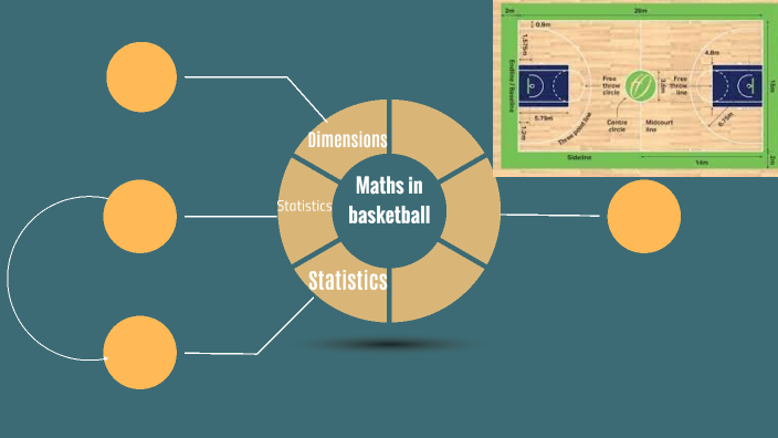 Maths in basketball by eddy rahe on Prezi