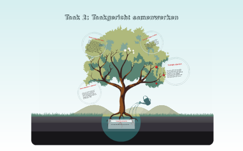 Taakgericht samenwerken by isi bomm on Prezi