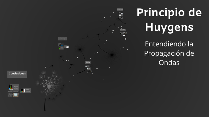 Principio de Huygens by victor posada on Prezi