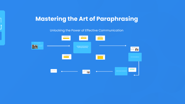 Mastering the Art of Paraphrasing by Abdulaziz Turdimurodov on Prezi Mastering the Art of Paraphrasing by Abdulaziz Turdimurodov on Prezi
