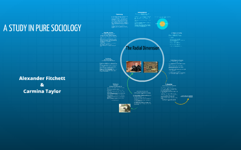 The Radial Dimension by Alexander Fitchett on Prezi