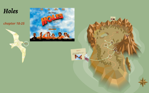 Holes chapter 18-25 by khaled alhujaili on Prezi