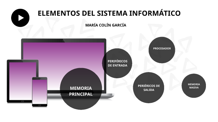 ELEMENTOS DEL SISTEMA INFORMÁTICOS by María Colín García on Prezi