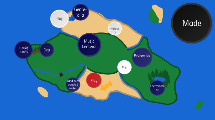 AVID MAP by Andres Zavala on Prezi Next