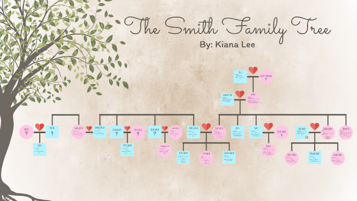 The Smith Family Tree by Kiana Lee on Prezi