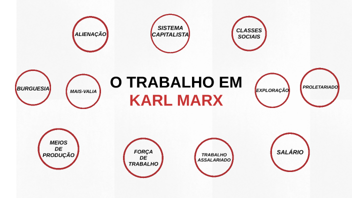 O TRABALHO EM KARL MARX by Bianca Isabel Ferreira on Prezi
