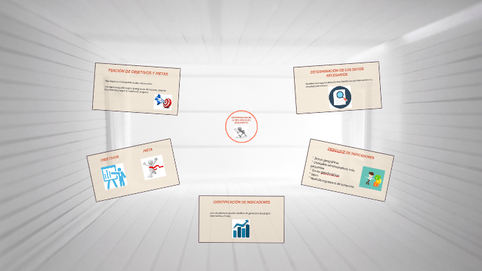FIJACIÓN DE OBJETIVOS Y METAS by Cristina Salazar on Prezi