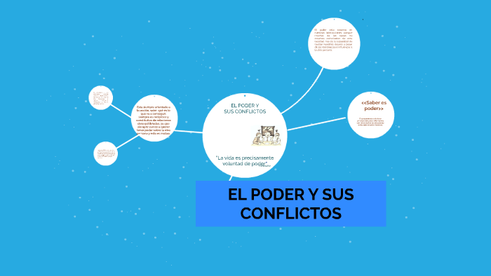 EL PODER Y SUS CONFLICTOS by on Prezi