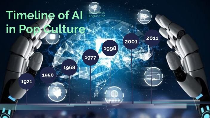 AI in Pop Culture Timeline by cole francis on Prezi