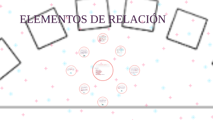 ELEMENTOS DE RELACION by Angie Julieth Escobar Calvete on Prezi