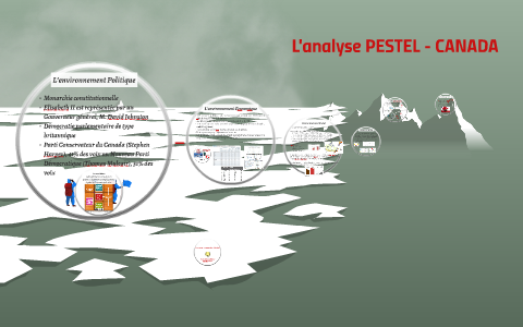 L'analyse PESTEL - CANADA by Karolina Miron on Prezi