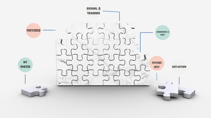 my career hardeman by Victoria Hardeman (STUDENT) on Prezi