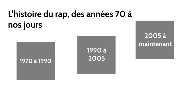 Exposé de musique l'histoire du rap by leopold godet on Prezi