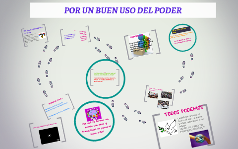 POR UN BUEN USO DEL PODER by Ana Collados on Prezi
