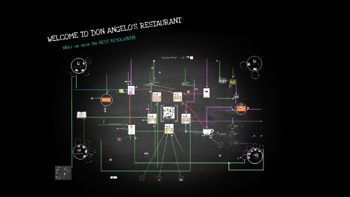HPLC CONCEPT MAP Improved by Iasmin Inocencio on Prezi
