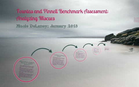 Analyzing Miscues: Fountas and Pinnell Benchmark Assessment by Nicole ...