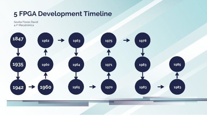 5 FPGA Development Timeline by David Sevilla on Prezi
