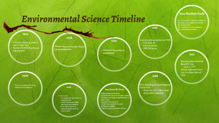 Environmental Science Timeline by joshua getman on Prezi