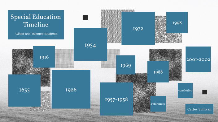 Special Education Timeline by Carley Sullivan on Prezi