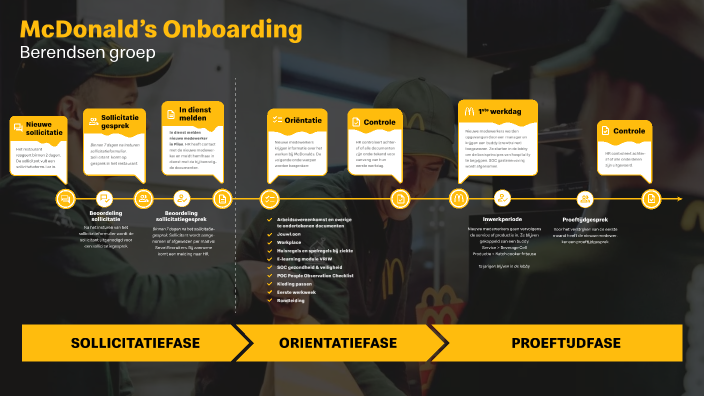 Onboarding road map by Geertje Schokker on Prezi