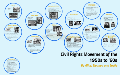 Civil Rights Movement of the 1950s to '60s by Eleanor Clulow on Prezi
