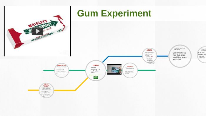 Gum Experiment by Thomas Gleason on Prezi