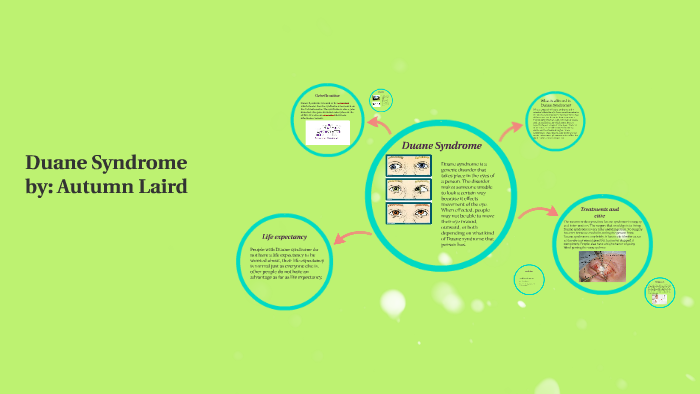 Duane Syndrome by Autumn Laird on Prezi
