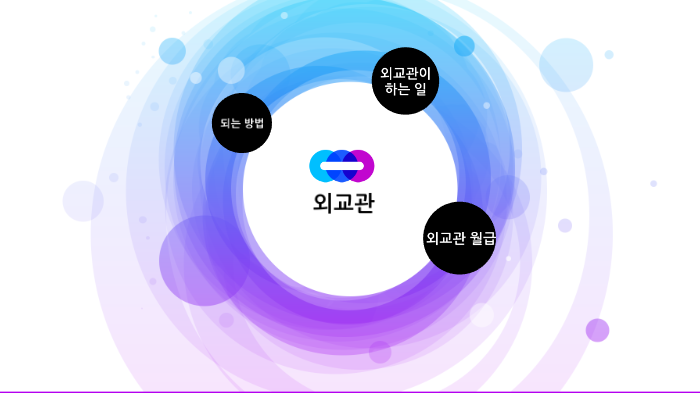 장래희망 소개 by Geonhee Ko on Prezi