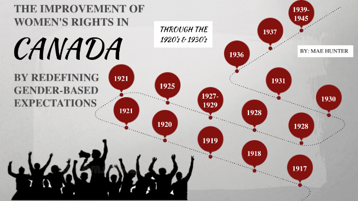 Women's Rights in Canada - 1920's-1930's by Mae Hunter on Prezi