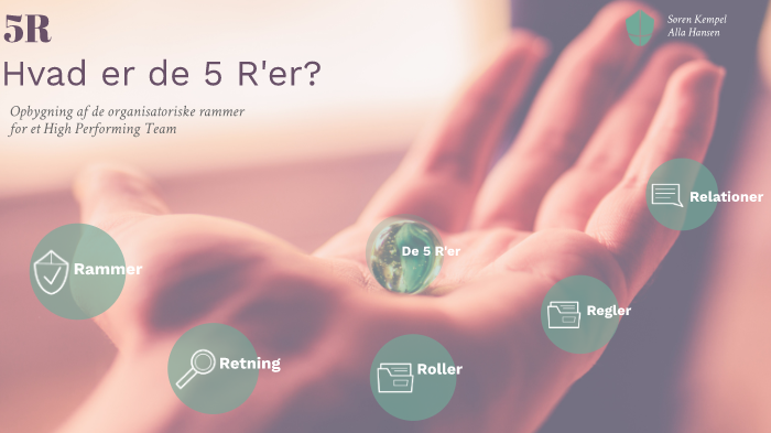De 5 R'er by Alla Hansen on Prezi