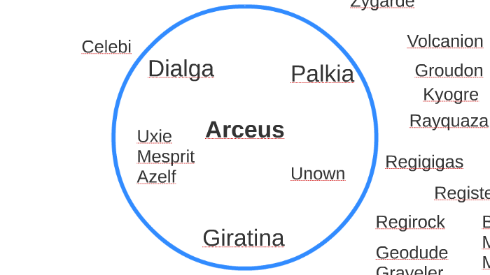 Pokemon Tree of Life by Kyle Markham on Prezi